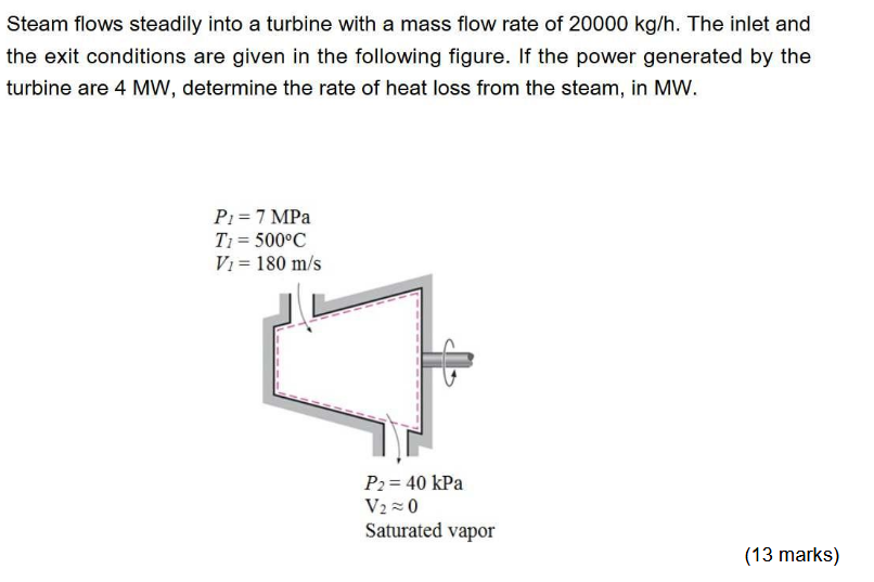 Solved Steam flows steadily into a turbine with a mass flow | Chegg.com