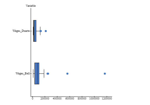 Solved Below the histogram where each bar width is about | Chegg.com