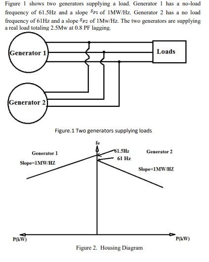 Solved Figure 1 shows two generators supplying load. | Chegg.com