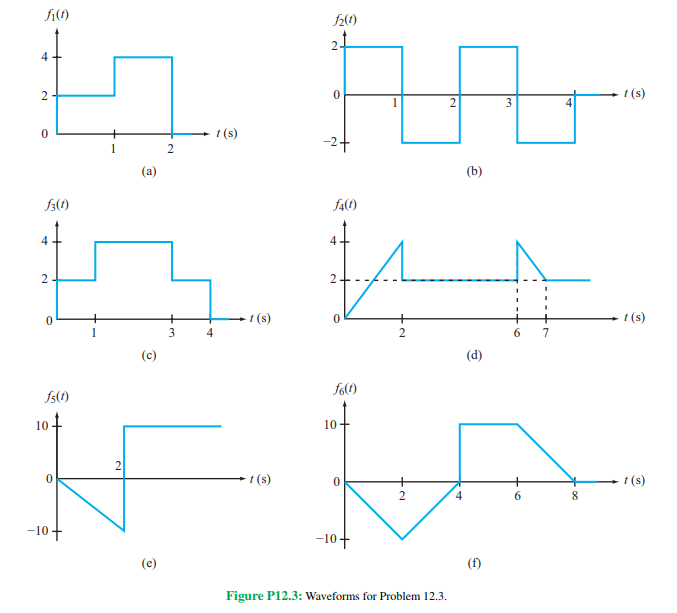 Solved 12.3 Express each of the waveforms in Fig P12.3 in | Chegg.com