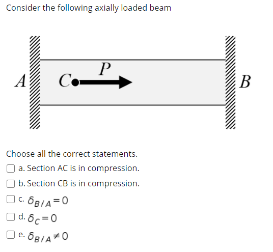 Solved Consider the following axially loaded beam Co P B | Chegg.com
