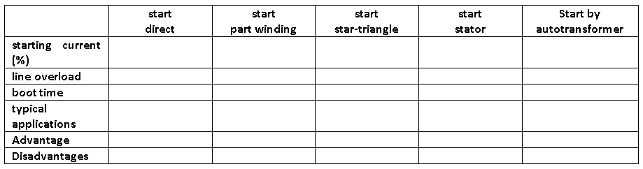2. theme: three-phase / single-phase motor starting | Chegg.com
