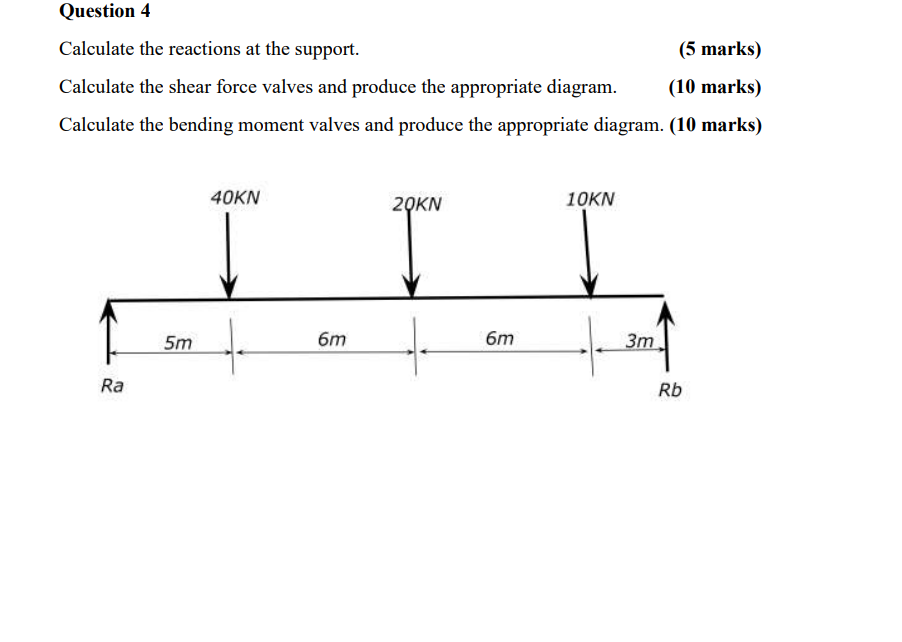 Solved Calculate the reactions at the support. (5 marks) | Chegg.com