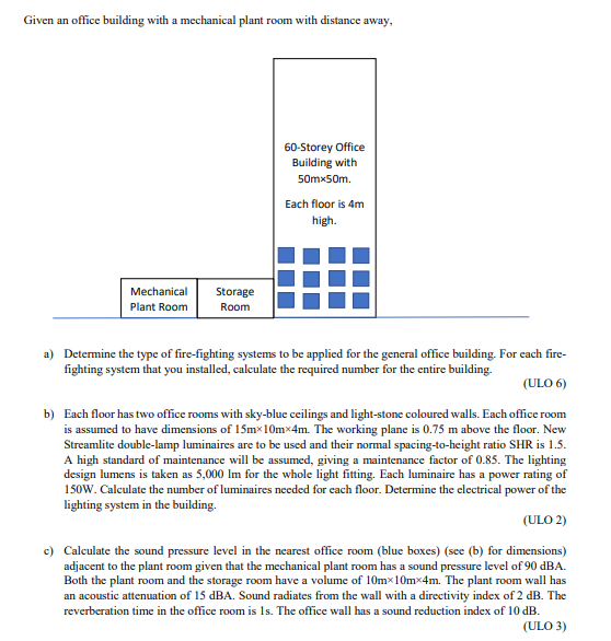 Given an office building with a mechanical plant room | Chegg.com