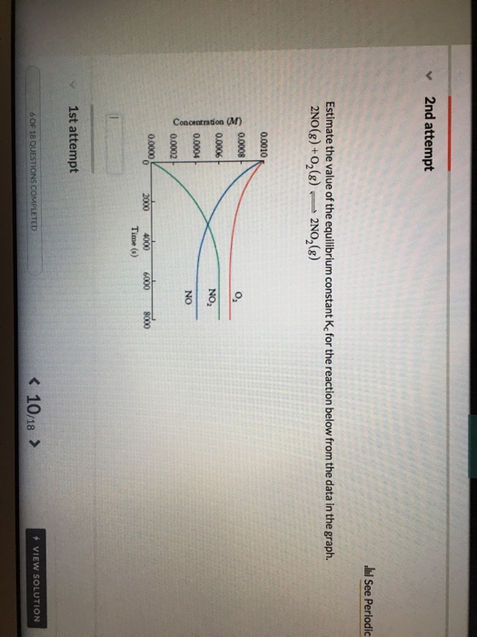 Solved v 2nd attempt l See Periodic Estimate the value of | Chegg.com