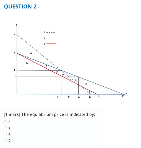 Solved In an adverse market selection graph, please answer | Chegg.com