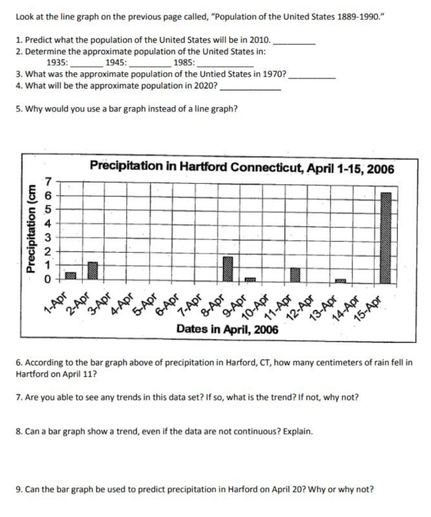 Solved Review “rules and tips for graphing" from front page | Chegg.com