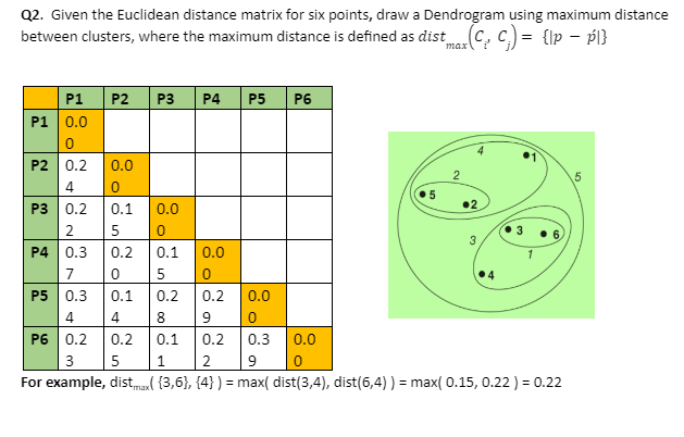 Solved Q2. Given the Euclidean distance matrix for six | Chegg.com