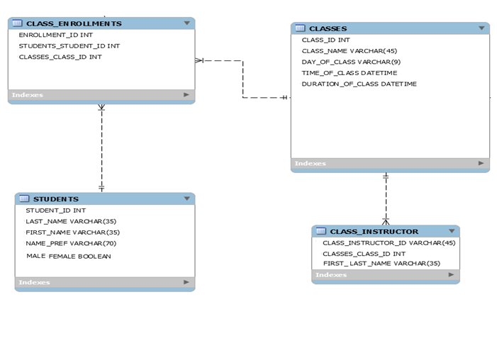 Solved Create tables with proper PK, FK, Constraint and | Chegg.com