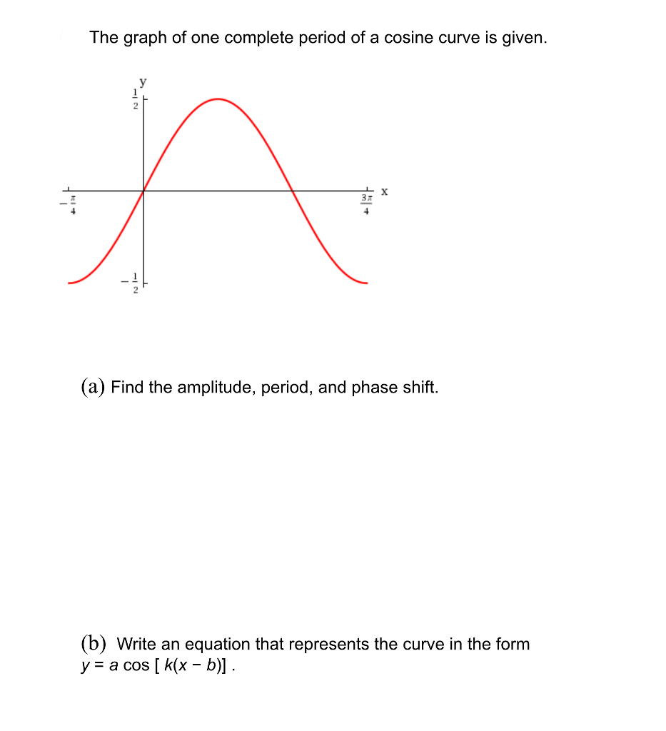 Solved The graph of one complete period of a cosine curve is | Chegg.com