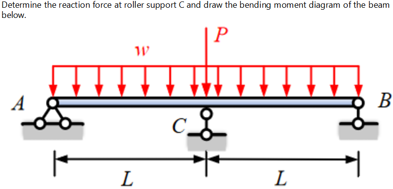 Solved Determine The Reaction Force At Roller Support C And