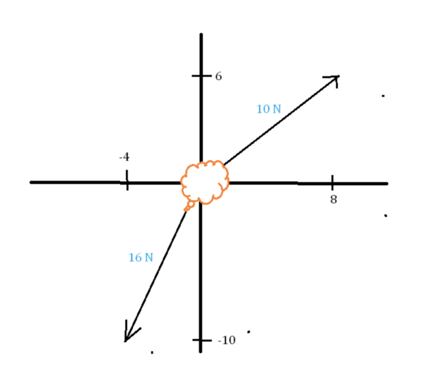Solved (centroid of thought at 0,0). Determine the force | Chegg.com