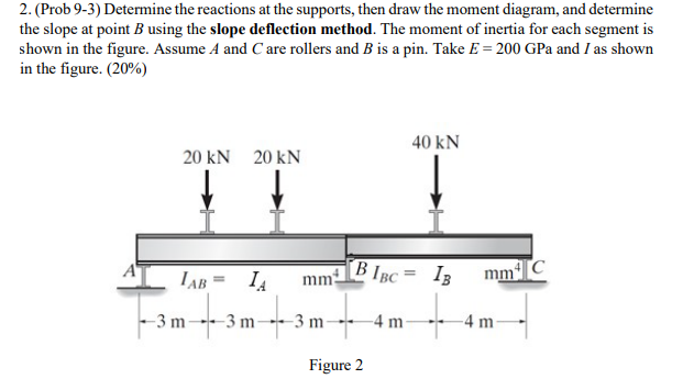 Solved Please use slope deflection method for this question. | Chegg.com