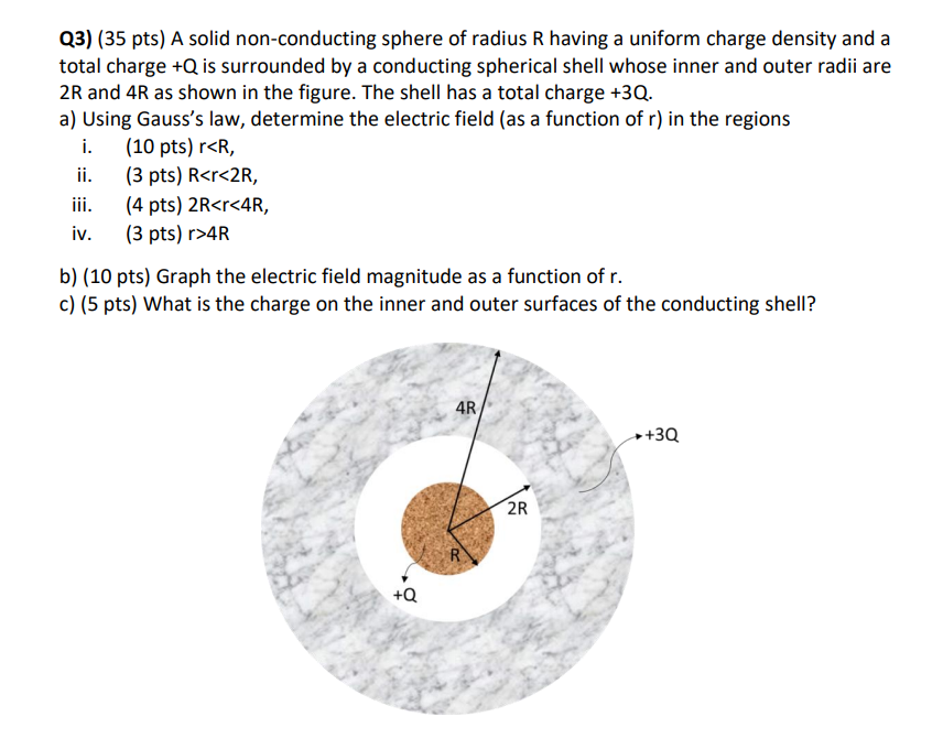 Solved Q3) (35 pts) A solid non-conducting sphere of radius | Chegg.com
