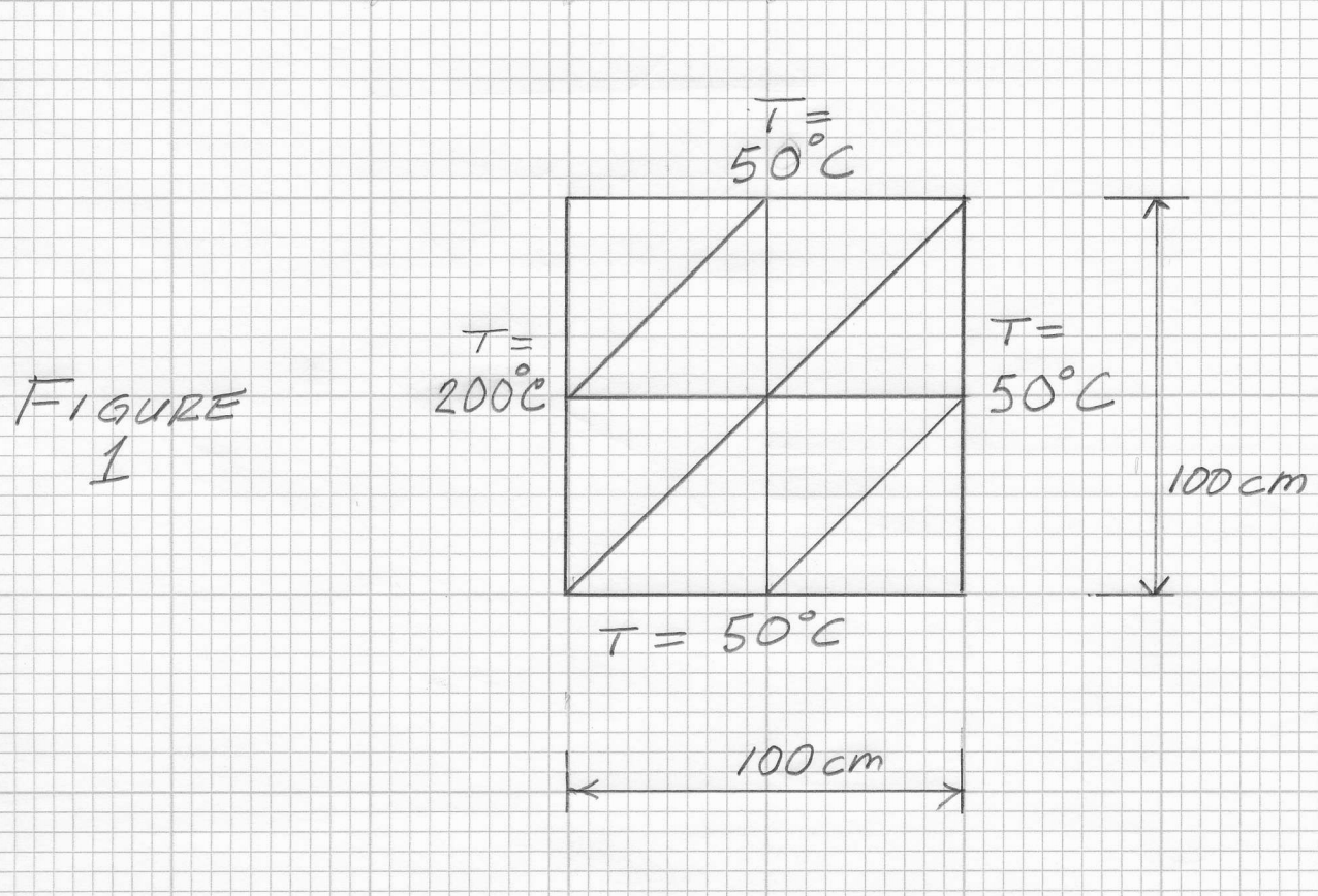 Problem 1. Shown in Figure 1 is a square 100cm x | Chegg.com