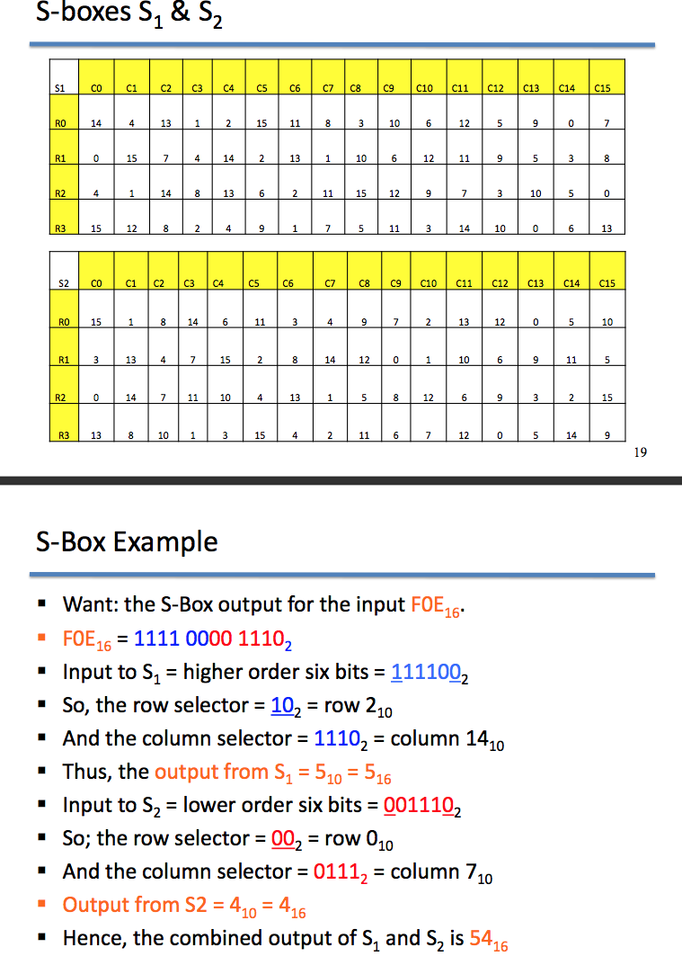 Solved S-boxes S, & S2 S1 CO C1 C2 C3 C4 C5 C6 C7 C8 09 C10 | Chegg.com