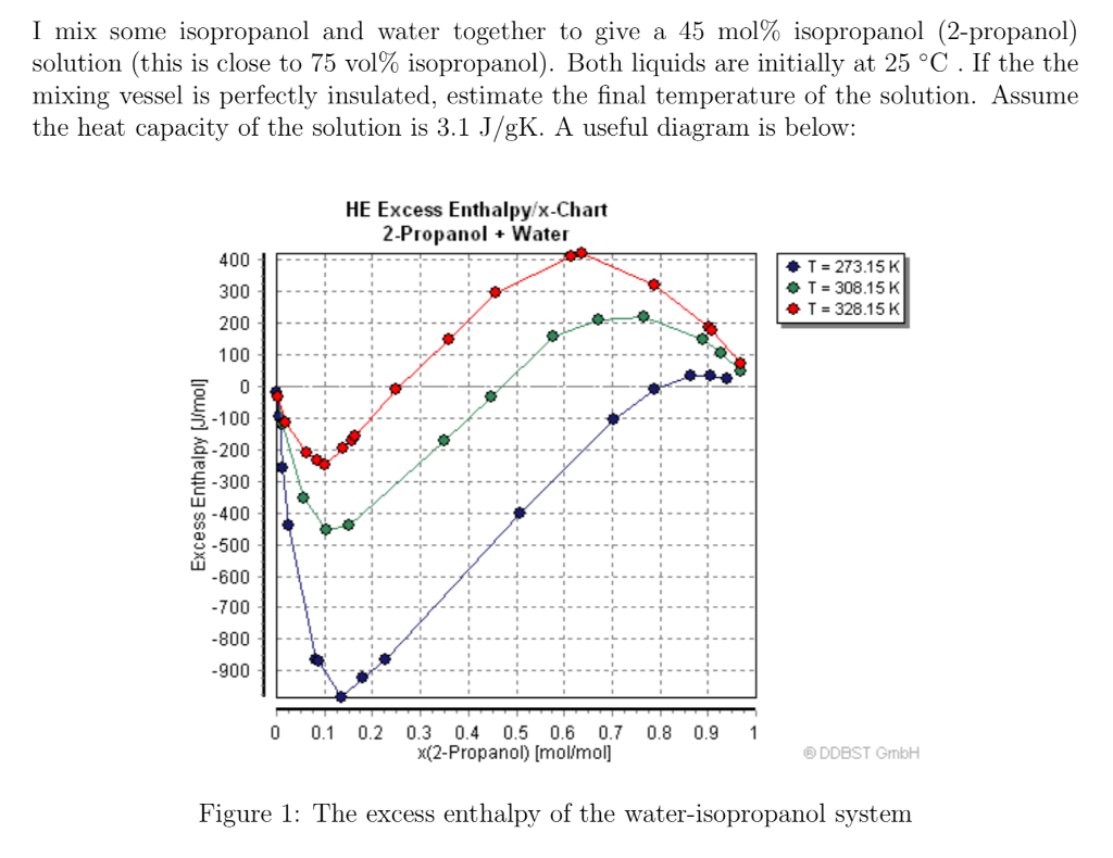 Solved I mix some isopropanol and water together to give a | Chegg.com