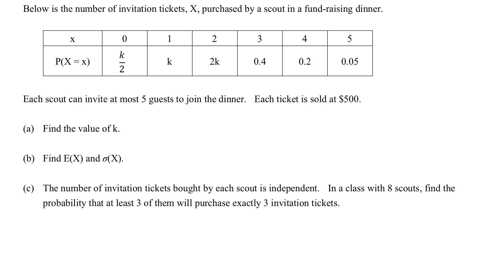 Solved Below is the number of invitation tickets, X, | Chegg.com