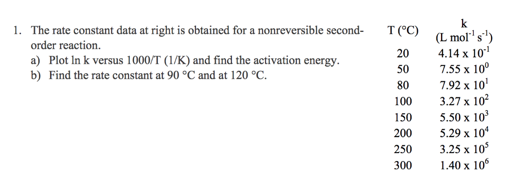 Solved 1. The rate constant data at right is obtained for a | Chegg.com