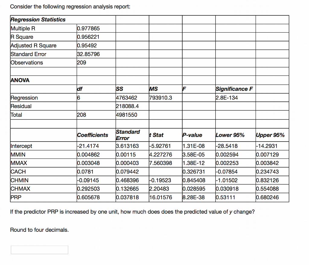 Solved Consider the following regression analysis report | Chegg.com