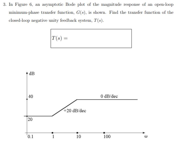 Solved 3. In Figure 6, an asymptotic Bode plot of the | Chegg.com