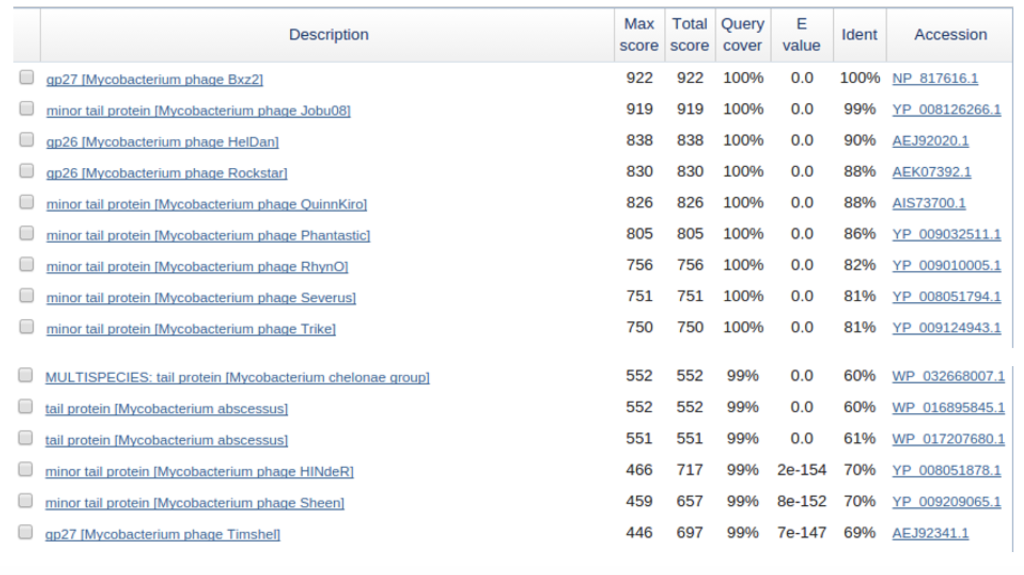 Solved Question 2 2 pts You have isolated a bacteriophage (a | Chegg.com