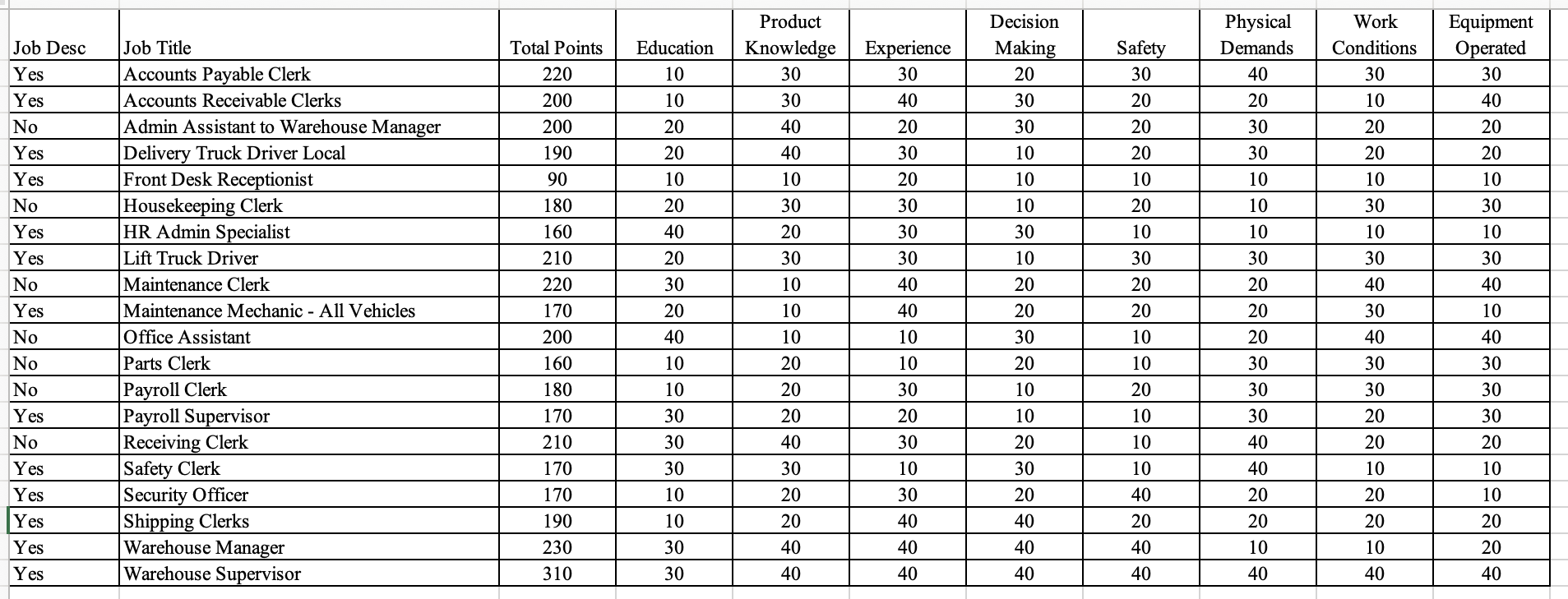 This assignment is an application of the material | Chegg.com