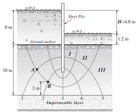Solved A flow net flow around a single row of sheet piles in | Chegg.com