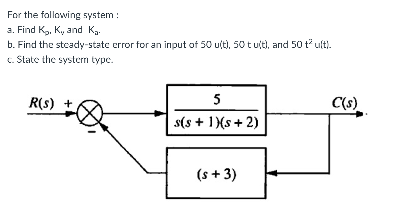 Solved For the following system : a. Find Kp, Kv and Ka. b. | Chegg.com