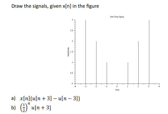 Solved Draw the signals, given x[n] in the figure a) | Chegg.com