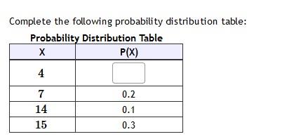 Solved Complete the following probability distribution | Chegg.com