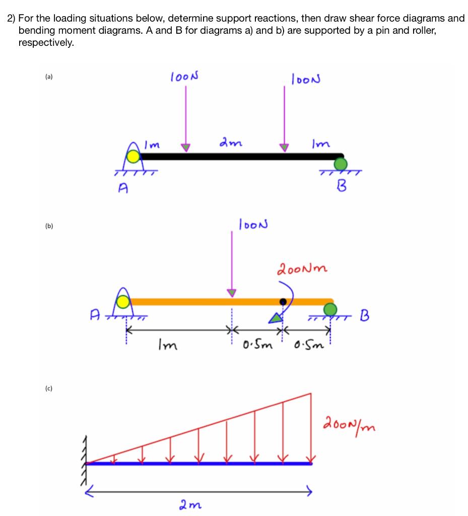 Solved 2) For the loading situations below, determine | Chegg.com
