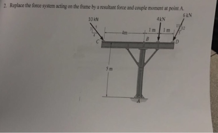 Solved Replace the force system acting on the frame by a | Chegg.com