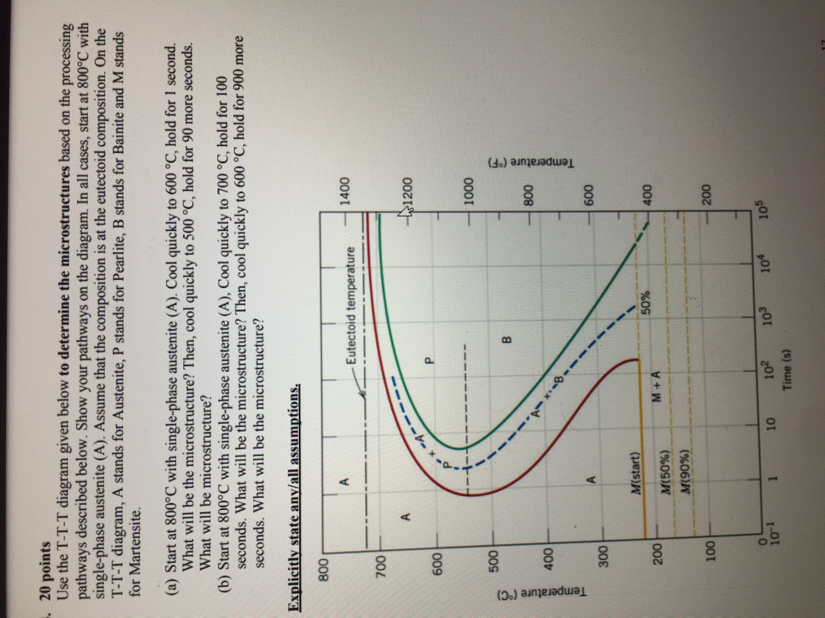 Solved Use the T-T-T diagram given below to determine | Chegg.com
