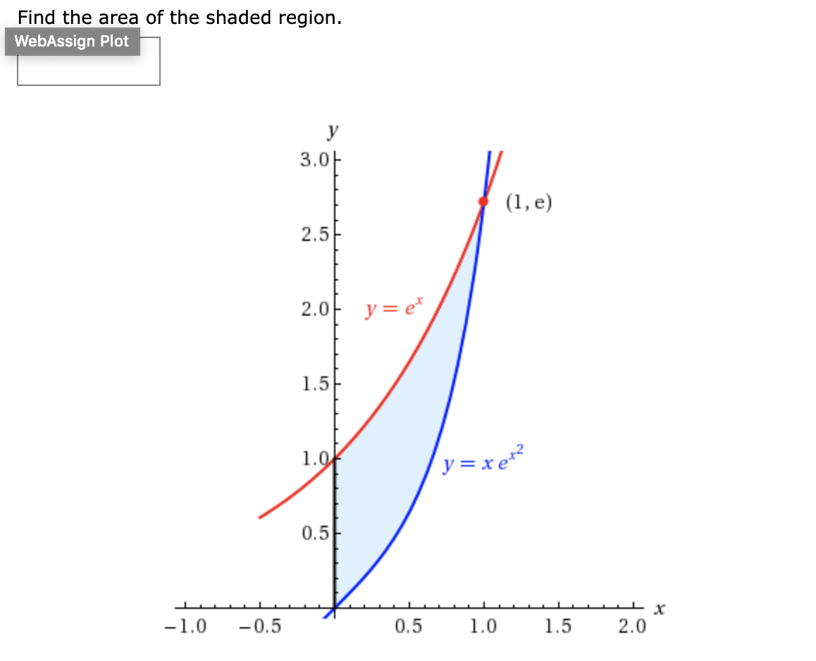 Solved Find the area of the shaded region. WebAssign Plot y | Chegg.com