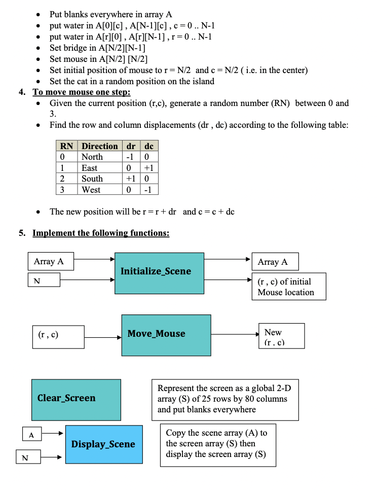 Solved Problem Statement: The scenes below represent an | Chegg.com