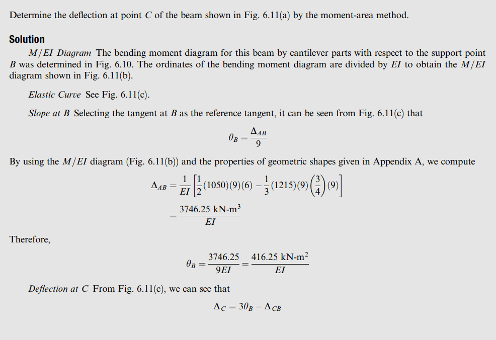 Solved WITH THE GIVEN EXAMPLE BELOW, USE THE CONJUGATE BEAM | Chegg.com