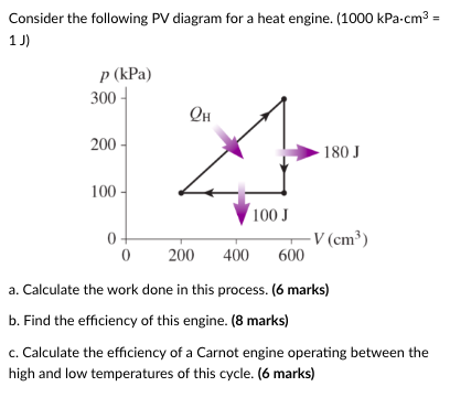 Solved Consider the following PV diagram for a heat engine. | Chegg.com