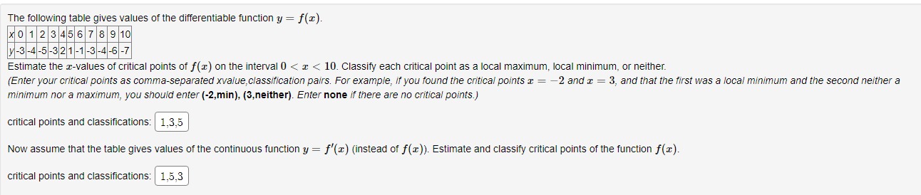 Solved The following table gives values of the | Chegg.com