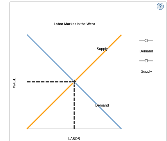 Solved 3. Contrasting labor union laws in two states | Chegg.com Solved 3. Contrasting labor union laws in two states | Chegg.com