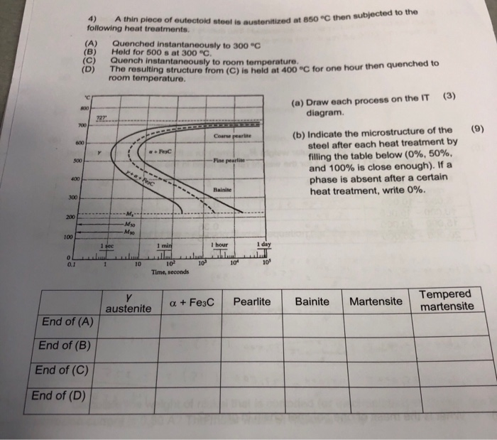 Solved steel is austenitized at 850 C then subjected to the | Chegg.com