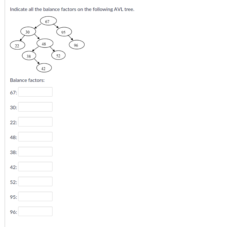 Solved Indicate all the balance factors on the following AVL | Chegg.com