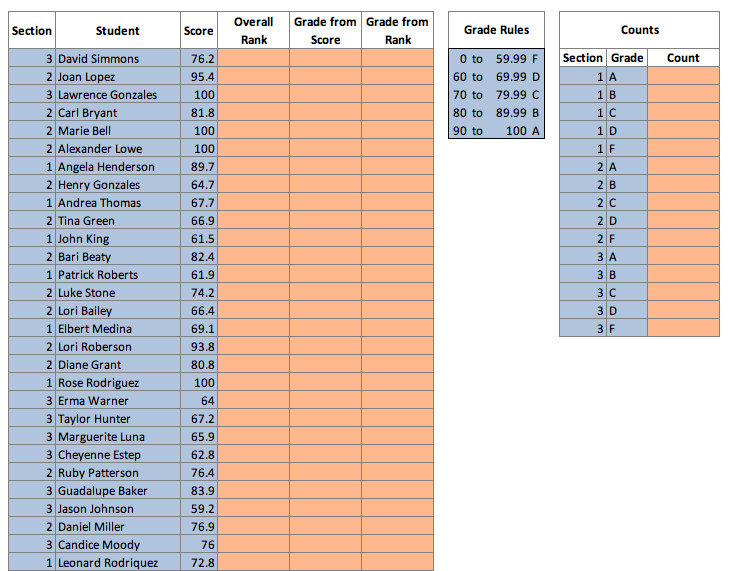 Solved The table below shows the scores in three different | Chegg.com