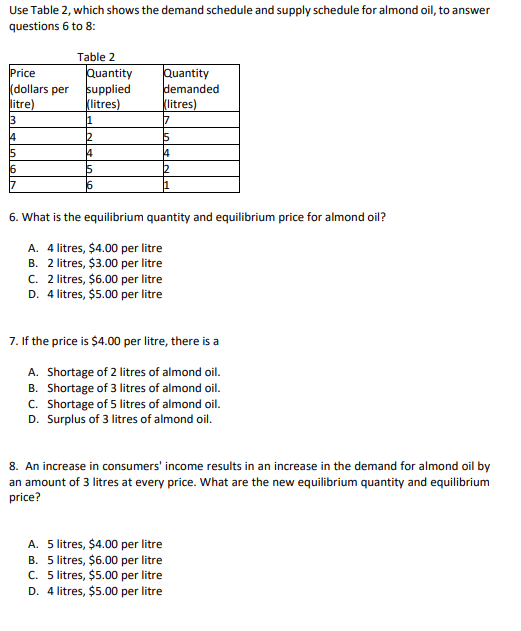 Solved Use Table 2, which shows the demand schedule and | Chegg.com