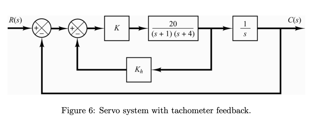 Solved Problem 10 Consider the servo system with tachometer | Chegg.com