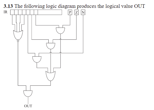 Solved 3.13 The following logic diagram produces the logical | Chegg.com