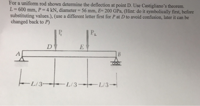 Solved For a uniform rod shown determine the deflection at | Chegg.com