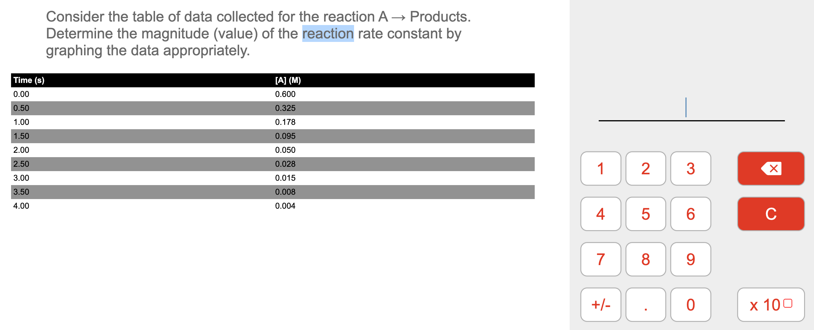 Consider the table of data collected for the reaction | Chegg.com