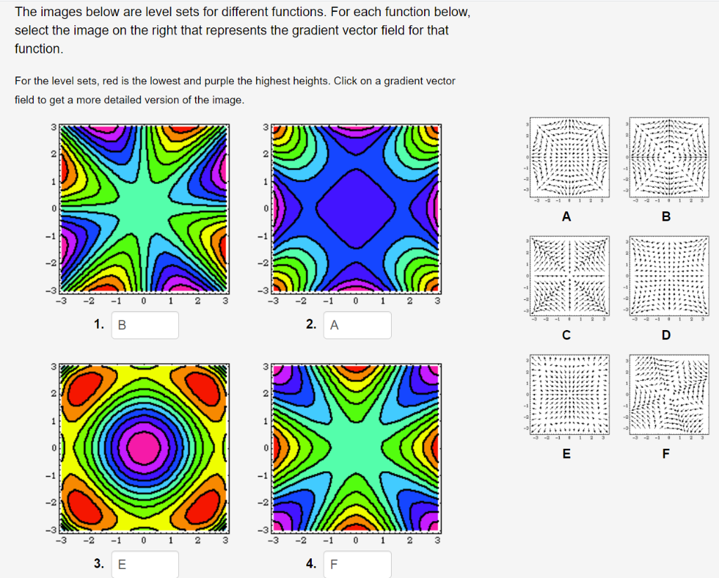 Solved The images below are level sets for different | Chegg.com