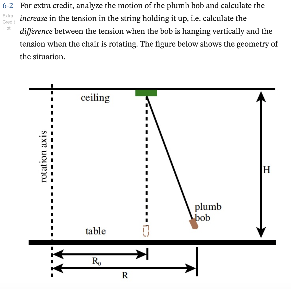 Solved For extra credit, analyze the motion of the plumb bob | Chegg.com